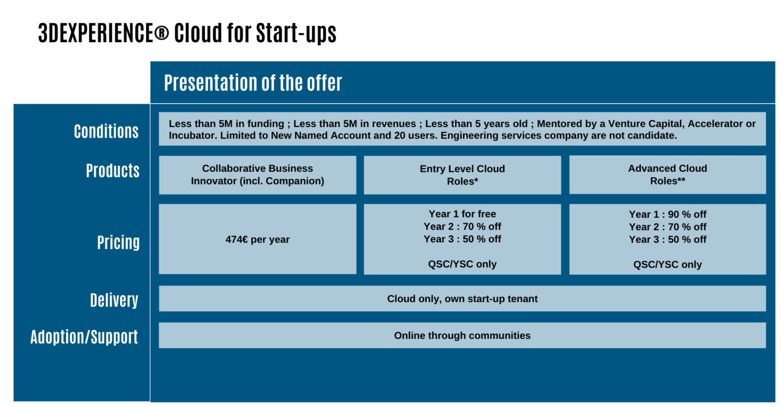 The 3DEXPERIENCE platform - KEONYS