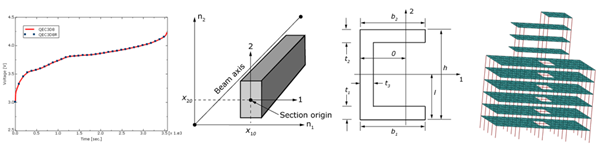 ABAQUS - Nouveautés 2023 FD01