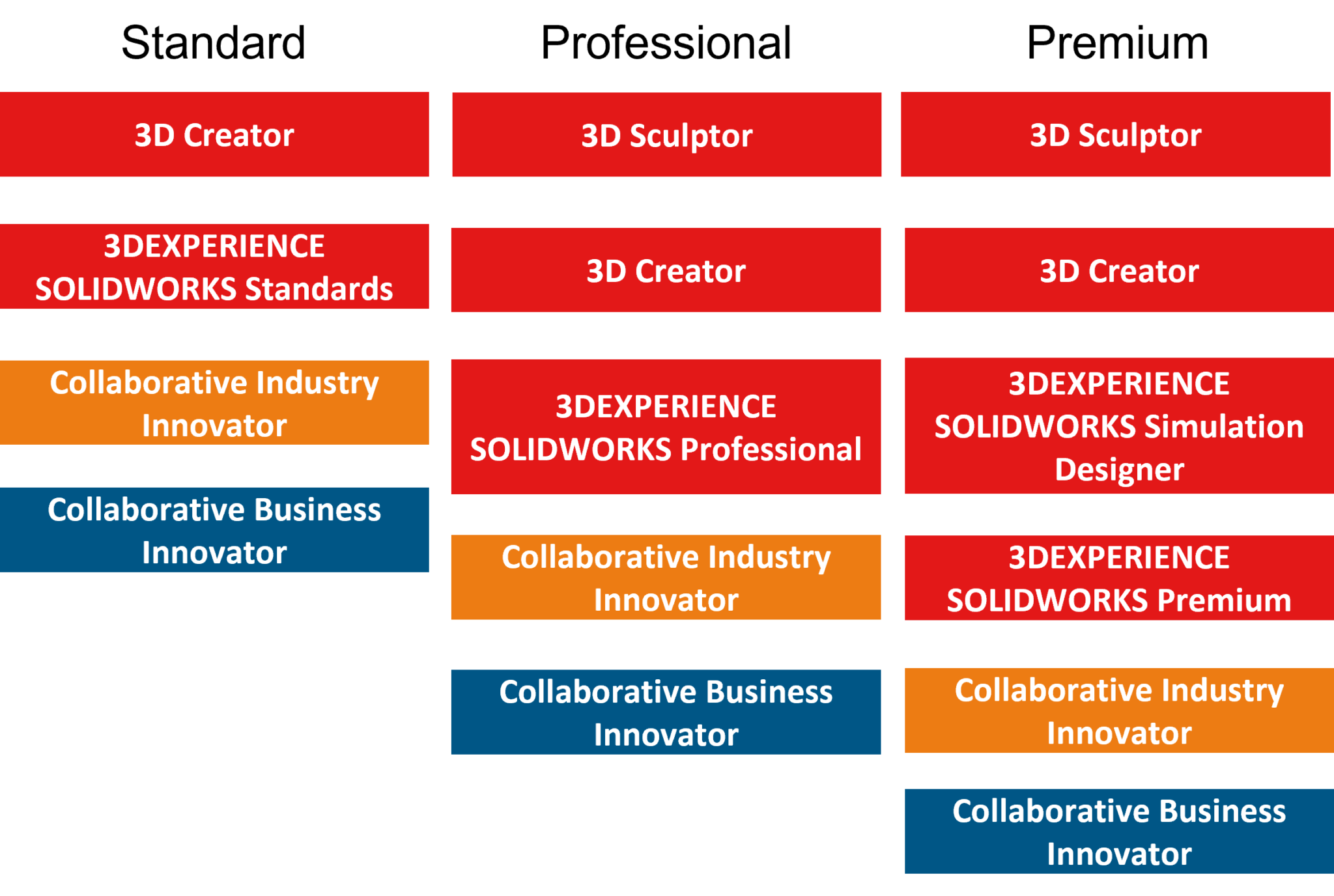 3DEXPERIENCE SOLIDWORKS - KEONYS
