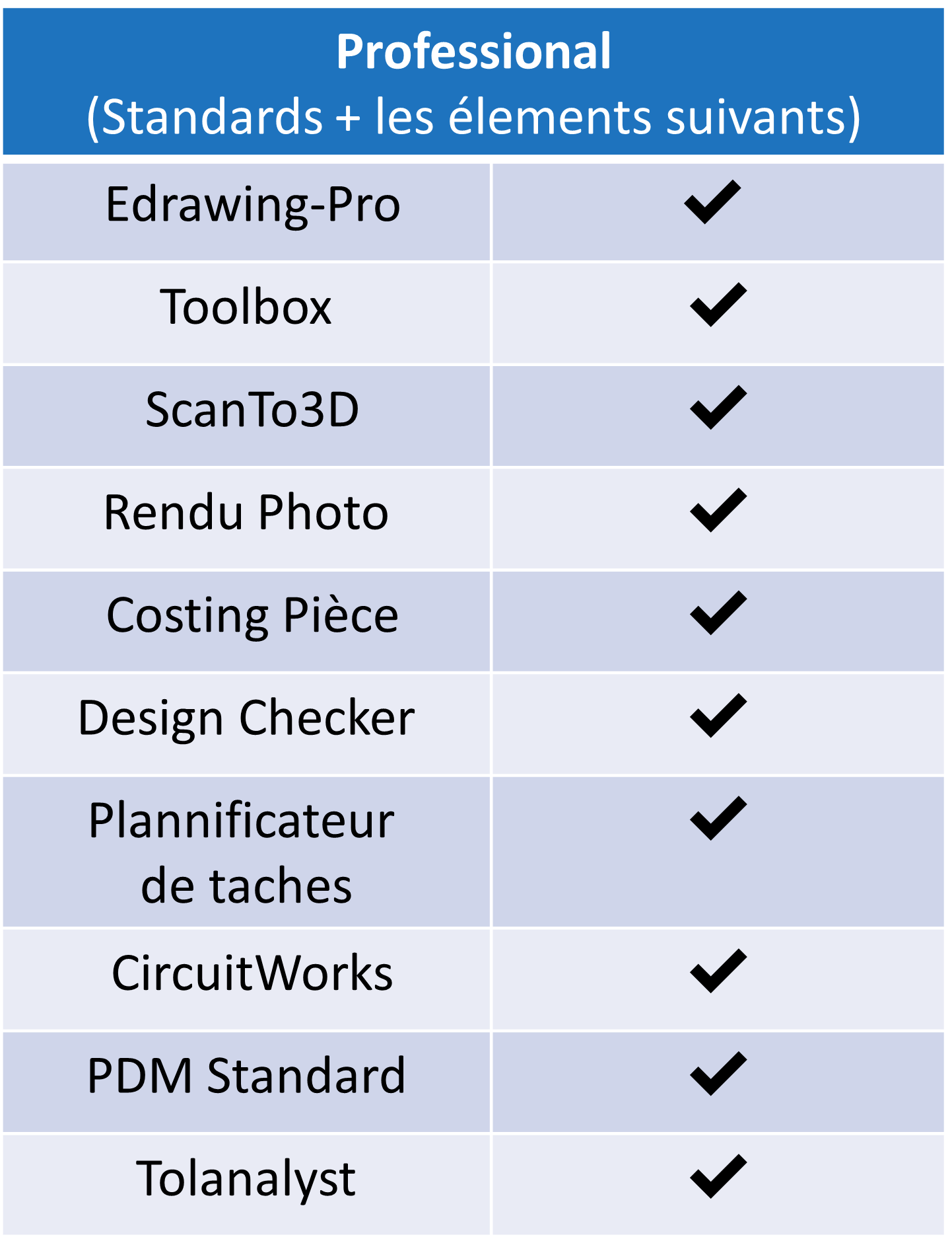 SOLIDWORKS® - KEONYS, 1er partenaire de Dassault Systèmes