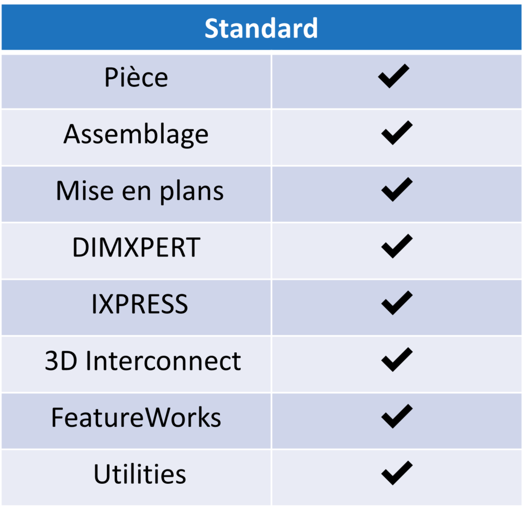 SOLIDWORKS® - KEONYS, 1er partenaire de Dassault Systèmes