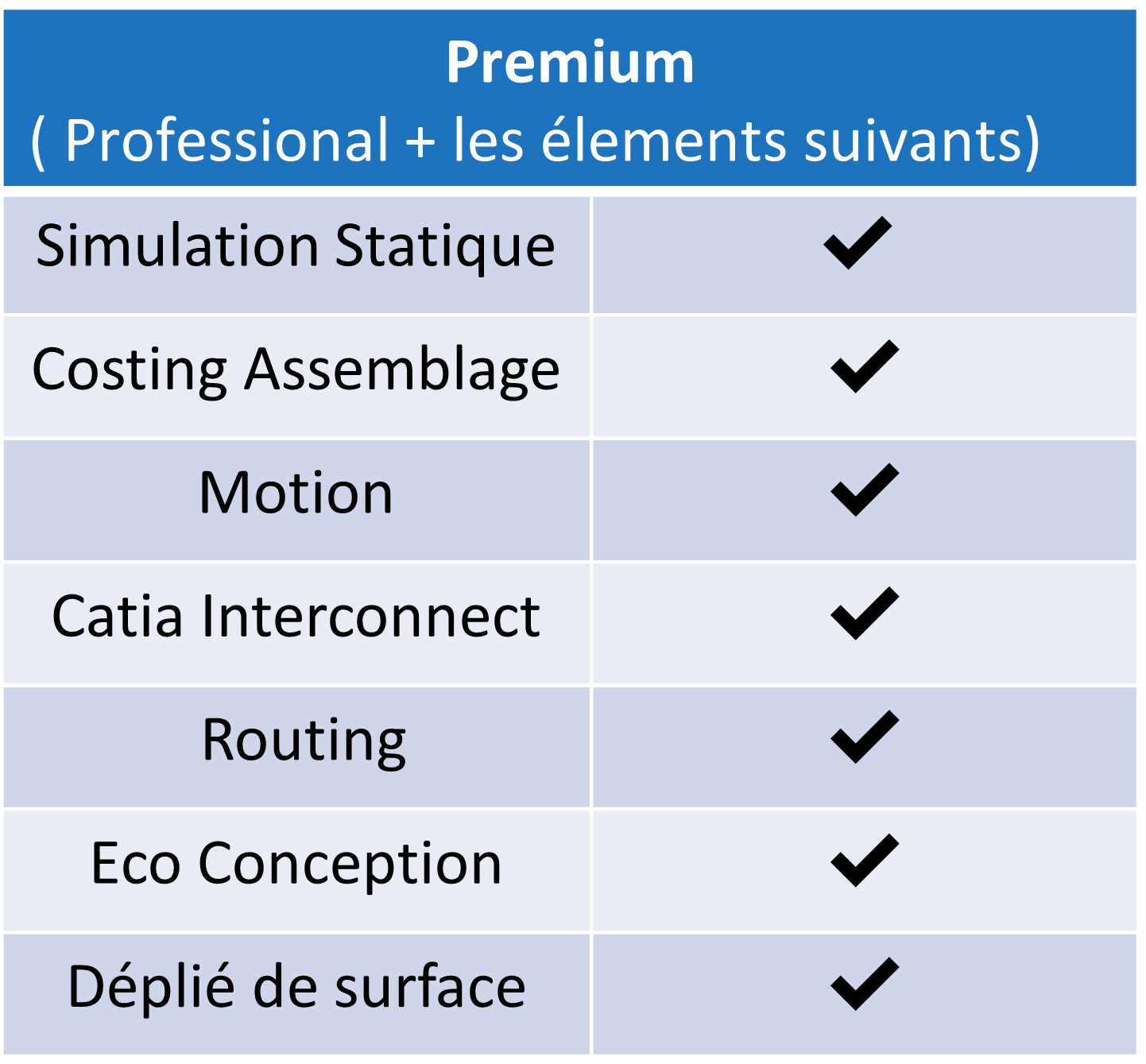 SOLIDWORKS® - KEONYS, 1er partenaire de Dassault Systèmes