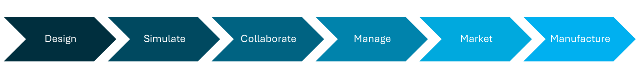 SOLIDWORKS Ultimate - KEONYS